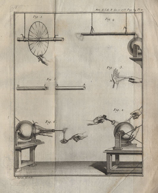Abbé Jean-Antoine Nollet (1700-1770) vs Benjamin Franklin (1706-1790 ...