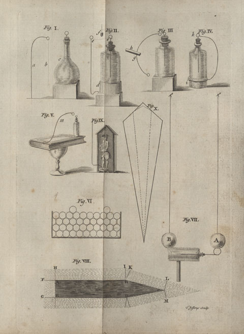 Abbé Jean-Antoine Nollet (1700-1770) vs Benjamin Franklin (1706-1790 ...